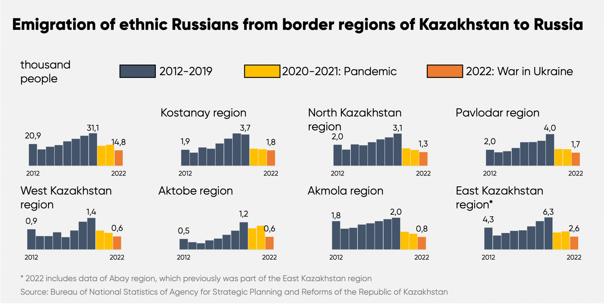 How War Affects Immigration of Russian from Kazakhstan to Russia ...